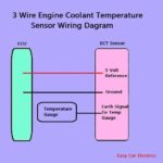 1, 2 & 3 Wire Coolant Temperature Sensor Wiring Diagram