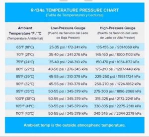 How To Recharge Your Car Air Conditioner: W/ Pressure Chart