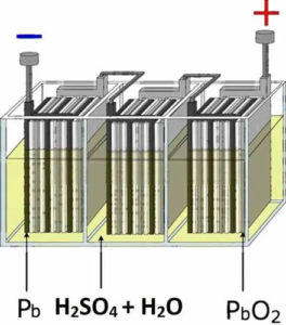 Car Starting System, Diagram, Working, Components, Function
