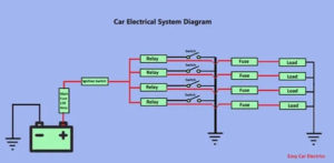 Car Electrical System Basics, Function, Working, Diagram - Learn ...