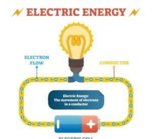 Car Electrical System Basics, Function, Working, Diagram - Learn ...