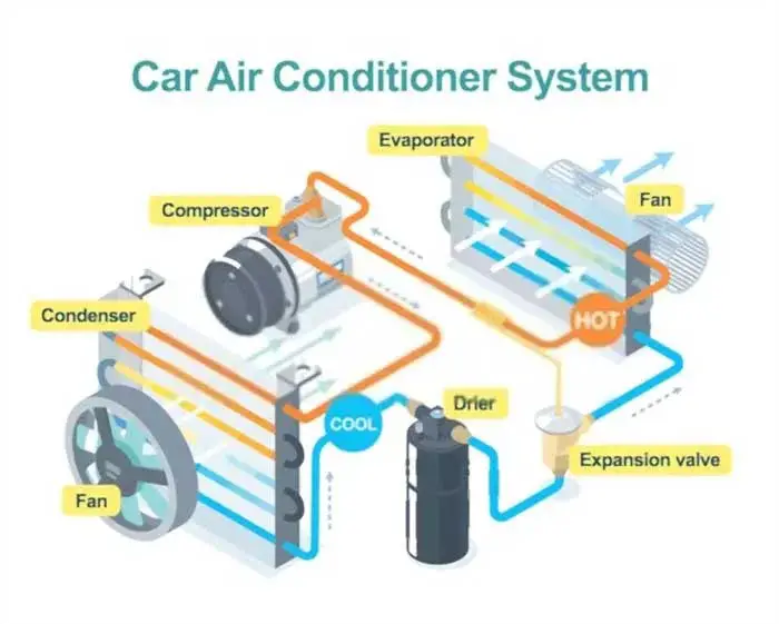 How Car Air Conditioning Works Animation Science Based