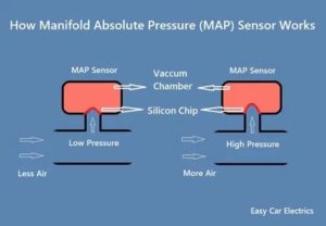 What Is MAP Sensor In A Car, How Does It Work, & Functions