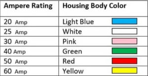 7 Types Of Automotive Fuses: Car Fuse Types W/Pics & Charts