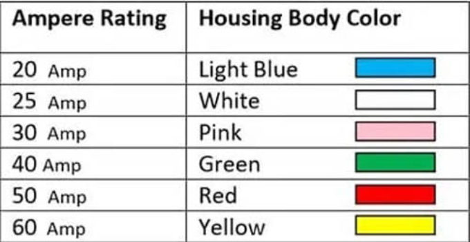 A Complete Guide to Car Fuse Types With Pics & Charts