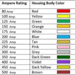7 Types Of Automotive Fuses: Car Fuse Types W/Pics & Charts