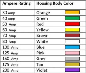 7 Types Of Automotive Fuses: Car Fuse Types W/Pics & Charts