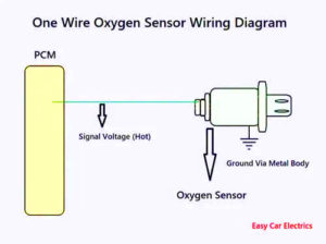 Oxygen Sensor: 1, 2, 3, 4 Wire O2 Sensor Wiring Diagram