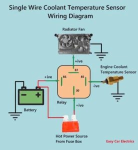 1, 2 & 3 Wire Coolant Temperature Sensor Wiring Diagram