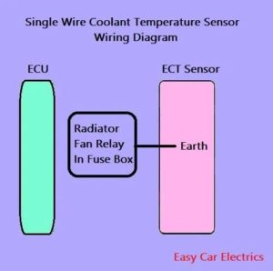 1, 2 & 3 Wire Coolant Temperature Sensor Wiring Diagram