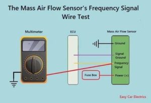 How To Test MAF Sensor