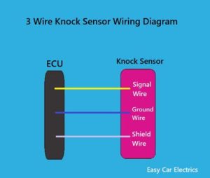 1, 2, & 3 Wire Knock Sensor Wiring Diagram (With Picture) - Easy Car ...
