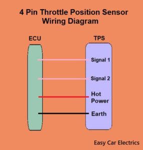3, 4, 5, 6, & 8 Wire Throttle Position Sensor Wiring Diagram - TPS ...